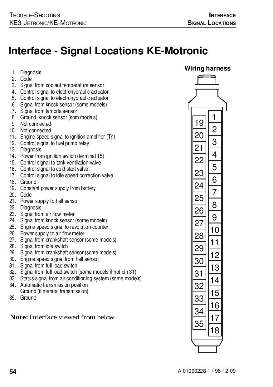 BelInjector | Схемы